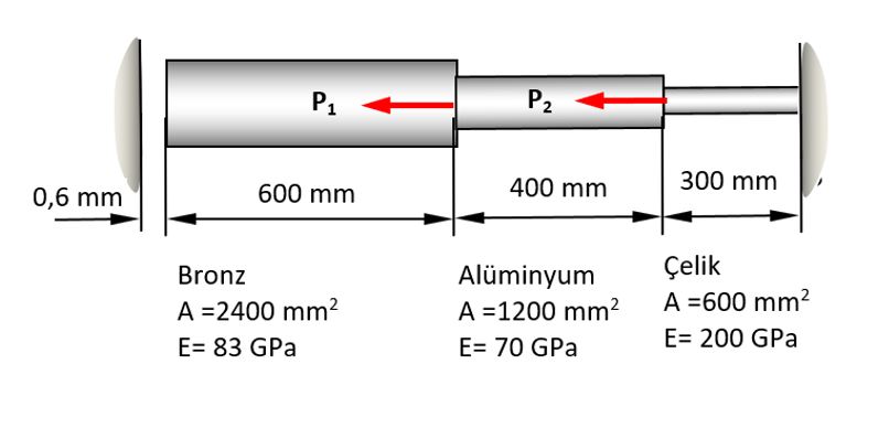 Solved Consider the bar in the figure loaded as shown. | Chegg.com