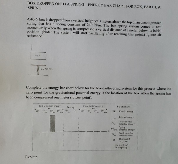 Solved BOX DROPPED ONTO A SPRING-ENERGY BAR CHART FOR BOX, | Chegg.com