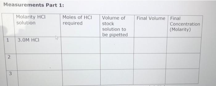 Solved Preparing solutions from a stock solution. 1. 3.00M | Chegg.com