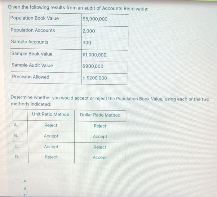 Solved Given the following results from an audit of Accounts | Chegg.com