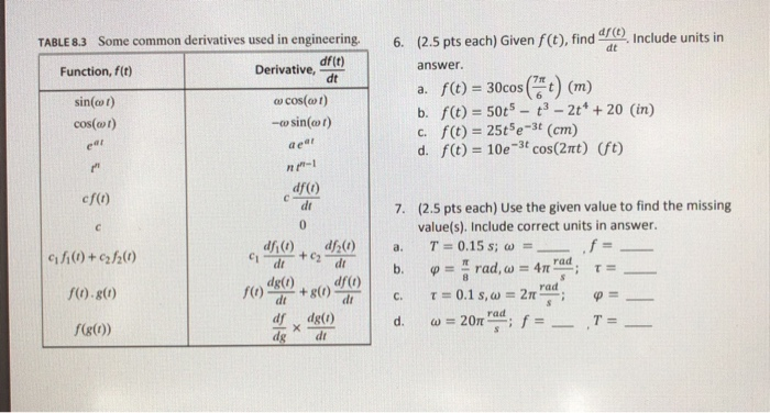 Solved TABLE 8.3 Some common derivatives used in | Chegg.com