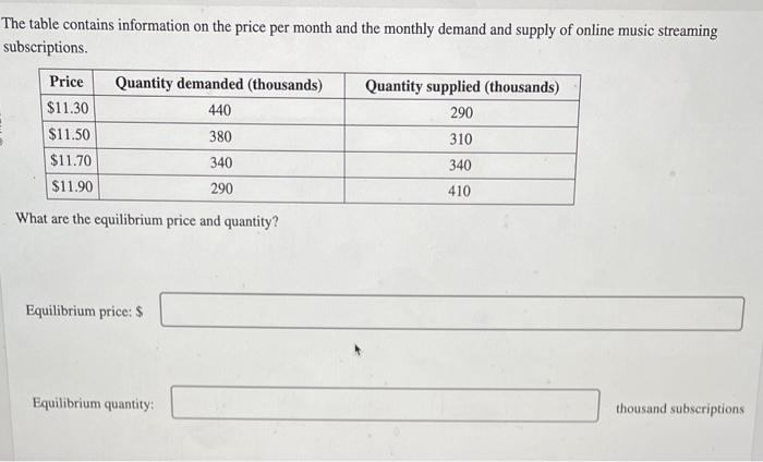 Solved The table contains information on the price per month | Chegg.com