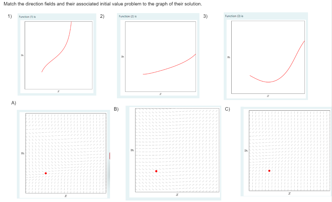Solved Match the direction fields and their associated | Chegg.com