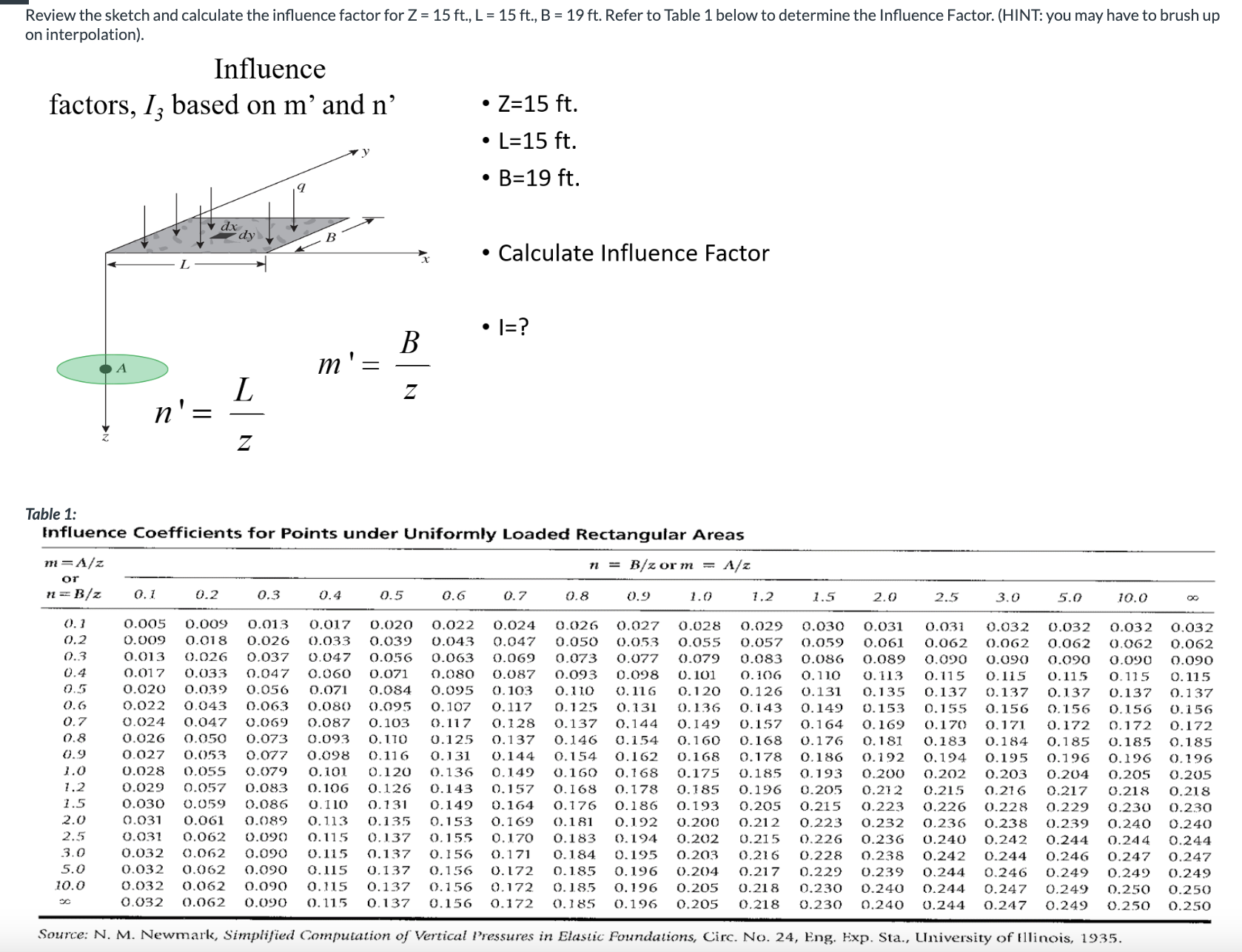 Solved Review the sketch and calculate the influence factor | Chegg.com