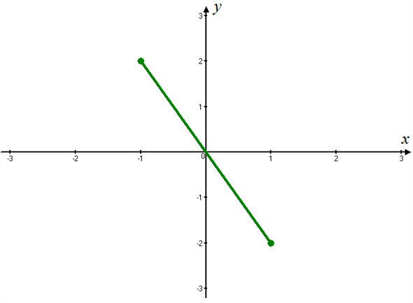 Solved Chapter 36 Problem 1e Solution Calculus 10th Edition