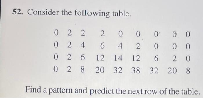 Solved 52. Consider the following table. Find a pattern and | Chegg.com