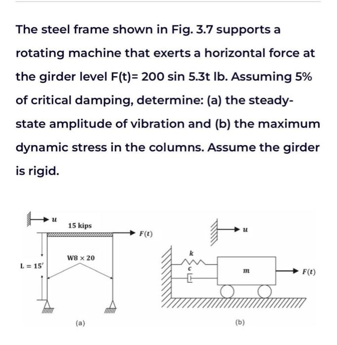 Solved The steel frame shown in Fig. 3.7 supports a rotating | Chegg.com