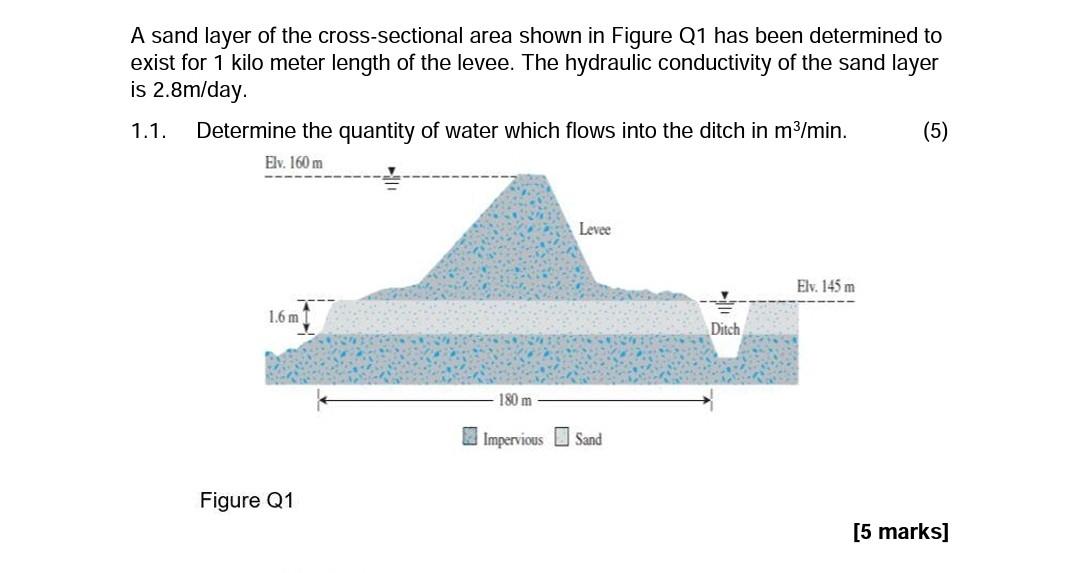 Solved A sand layer of the cross-sectional area shown in | Chegg.com