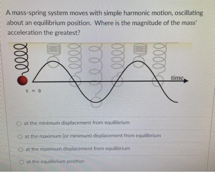 Solved A mass-spring system moves with simple harmonic | Chegg.com