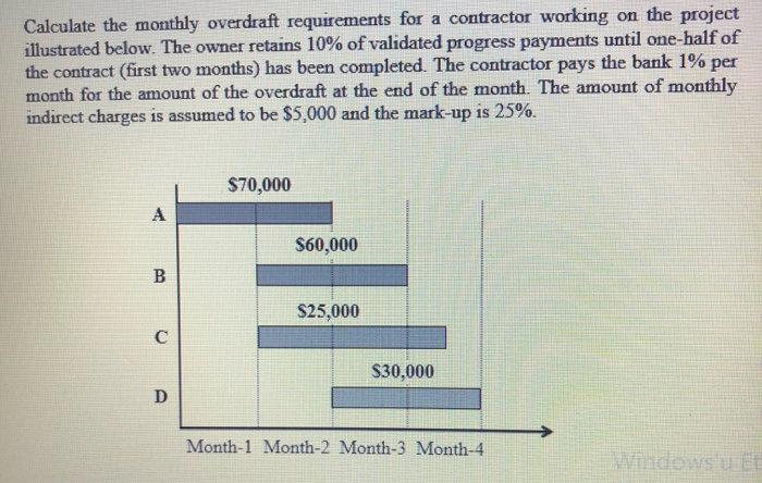 Solved Calculate the monthly overdraft requirements for a | Chegg.com