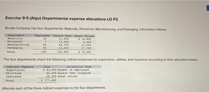 Solved Exercise 9-5 (Algo) Departmental expense allocations | Chegg.com