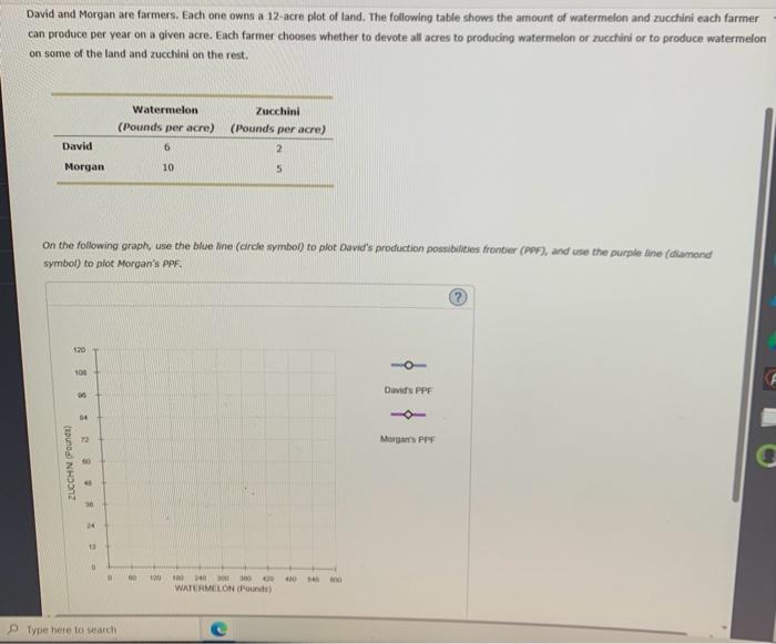 Solved David and Morgan are farmers. Each one owns a 12-acre | Chegg.com