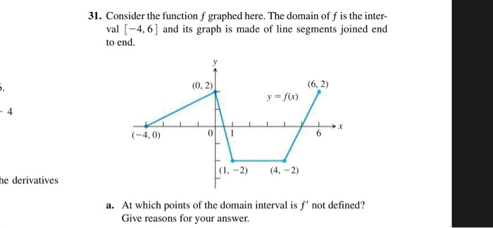 Solved 31. Consider the function f graphed here. The domain | Chegg.com