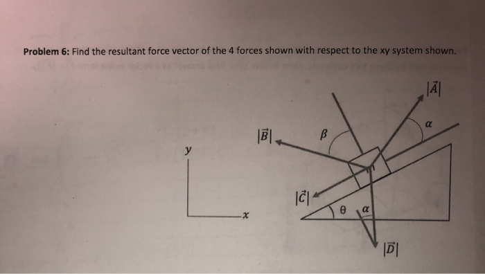 Solved Find the resultant force vector of the 4 forces shown | Chegg.com