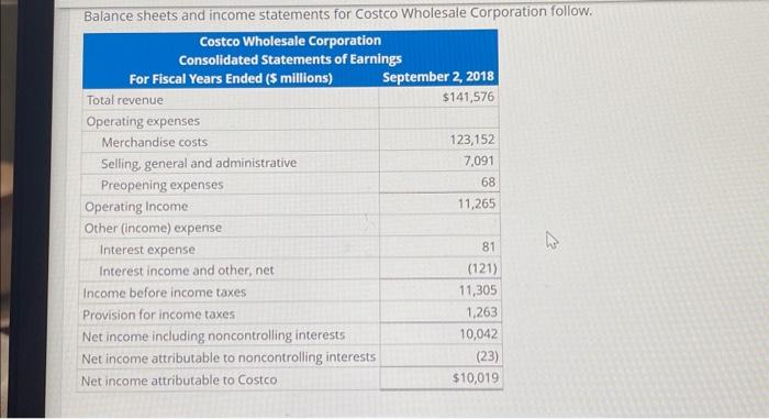 Balance sheets and income statements for Costco | Chegg.com