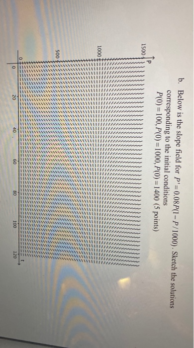 Solved 2. Solve the following separable initial value | Chegg.com