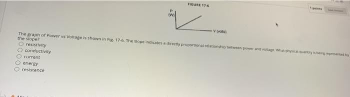 Solved FIGURE 176 The graph of Power vs Voltage is shown in | Chegg.com