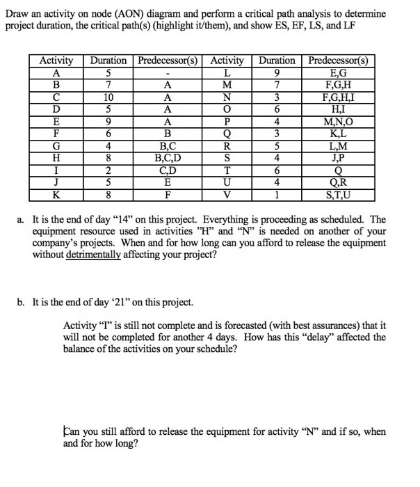 Solved Draw an activity on node (AON) diagram and perform a | Chegg.com