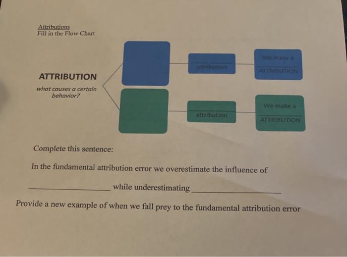Solved Attributions Fill in the Flow Chart ATTRIBUTION what | Chegg.com