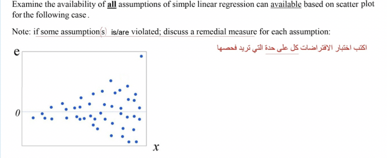 Solved Examine the availability of all assumptions of simple | Chegg.com