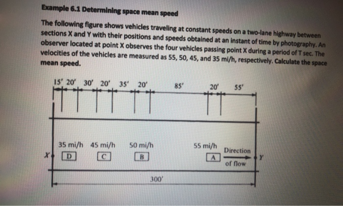 Solved Example 6.1 Determining space mean speed The | Chegg.com