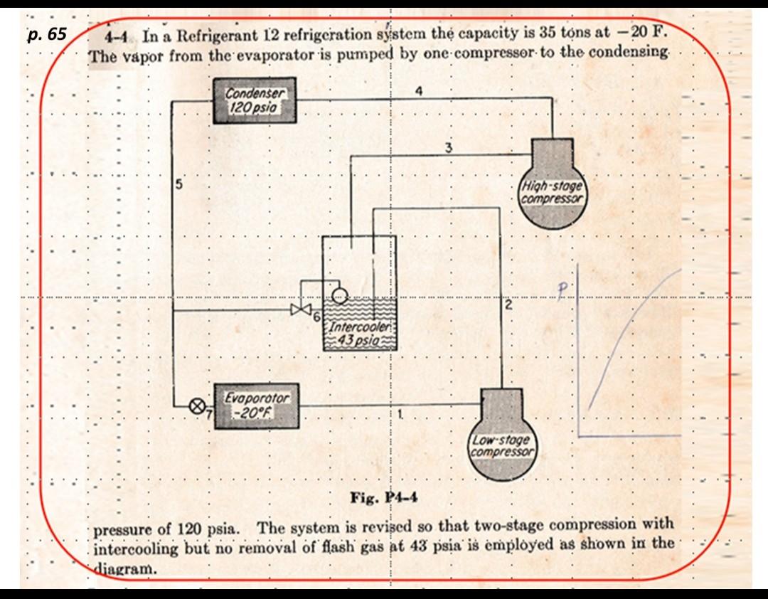 Solved p. 65 4-4 In a Refrigerant 12 refrigeration system | Chegg.com