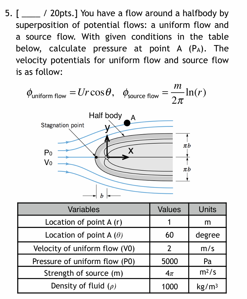 Solved [ / 20pts.] ﻿You have a flow around a halfbody | Chegg.com