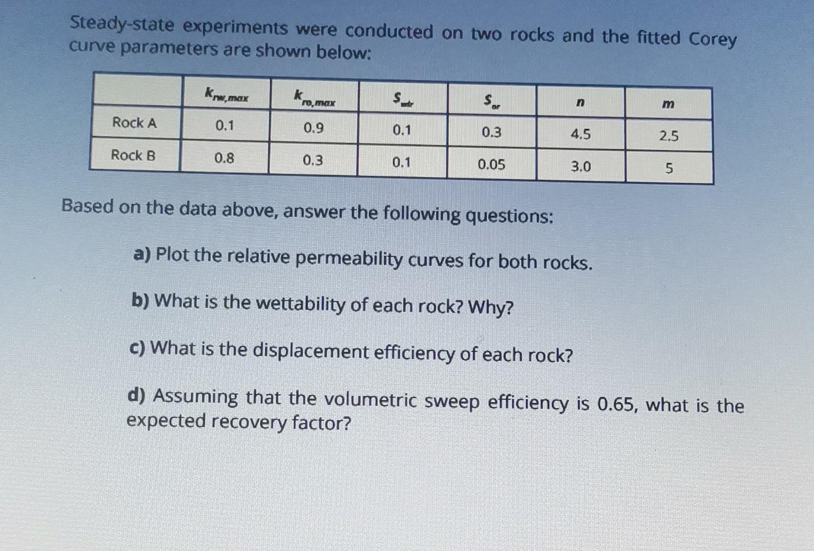 Solved Steady-state experiments were conducted on two rocks | Chegg.com