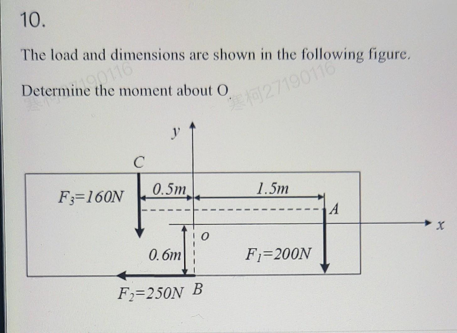 Solved 10. The load and dimensions are shown in the | Chegg.com