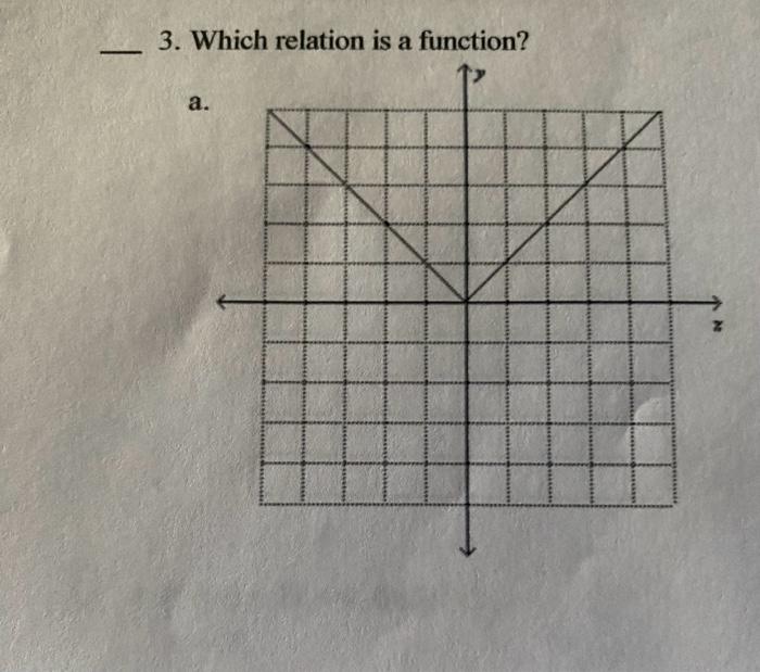 Solved 3. Which relation is a function? | Chegg.com