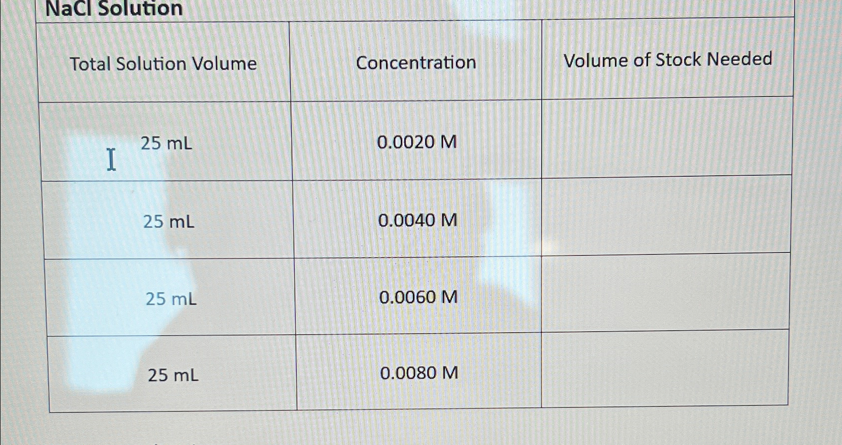 Solved NaCl Solution\table[[Total Solution | Chegg.com