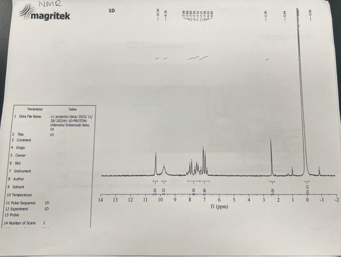 NMR 10 क 8 magritek \begin{tabular}{|c|c|} \hline | Chegg.com