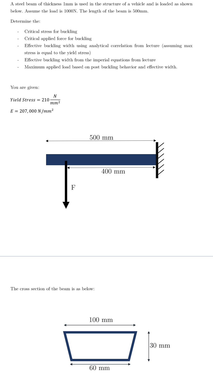 A steel beam of thickness 1mm ﻿is used in the | Chegg.com