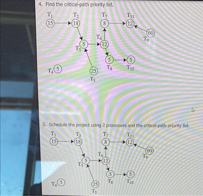 Solved Scheduling Worksheet 1. List all the maximal paths | Chegg.com