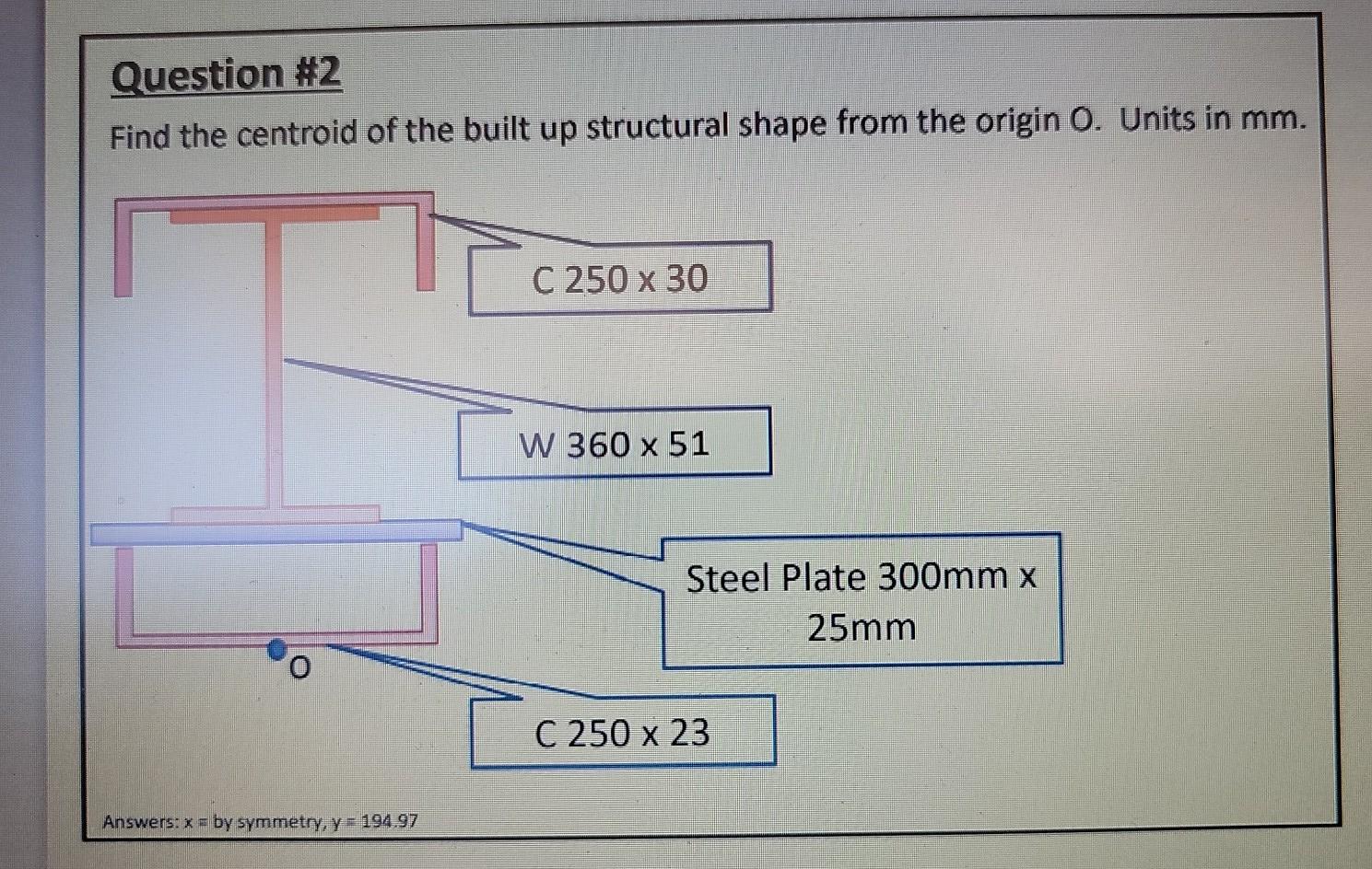 Solved Question #2 Find the centroid of the built up | Chegg.com