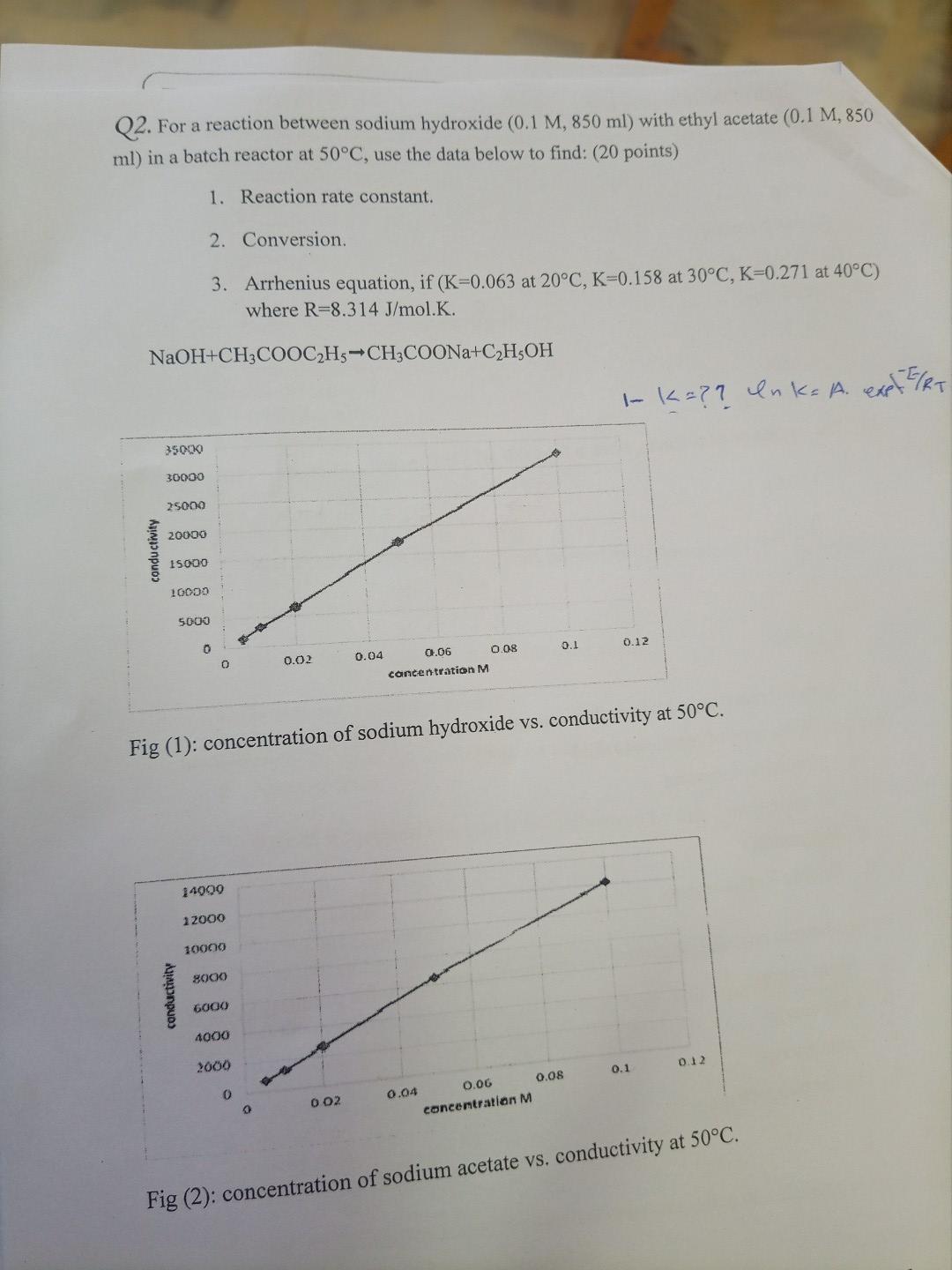 Solved Q2. For a reaction between sodium hydroxide | Chegg.com