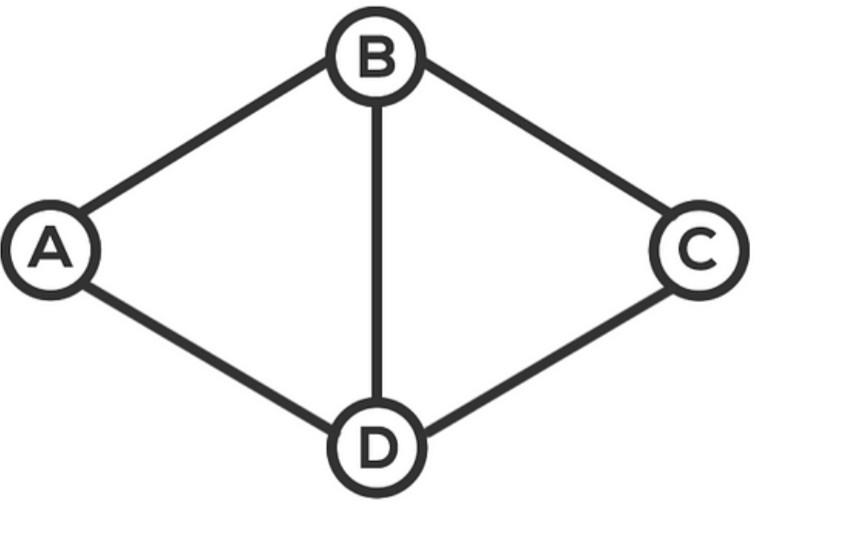 Solved Is this a simple connected graph? Give all the | Chegg.com