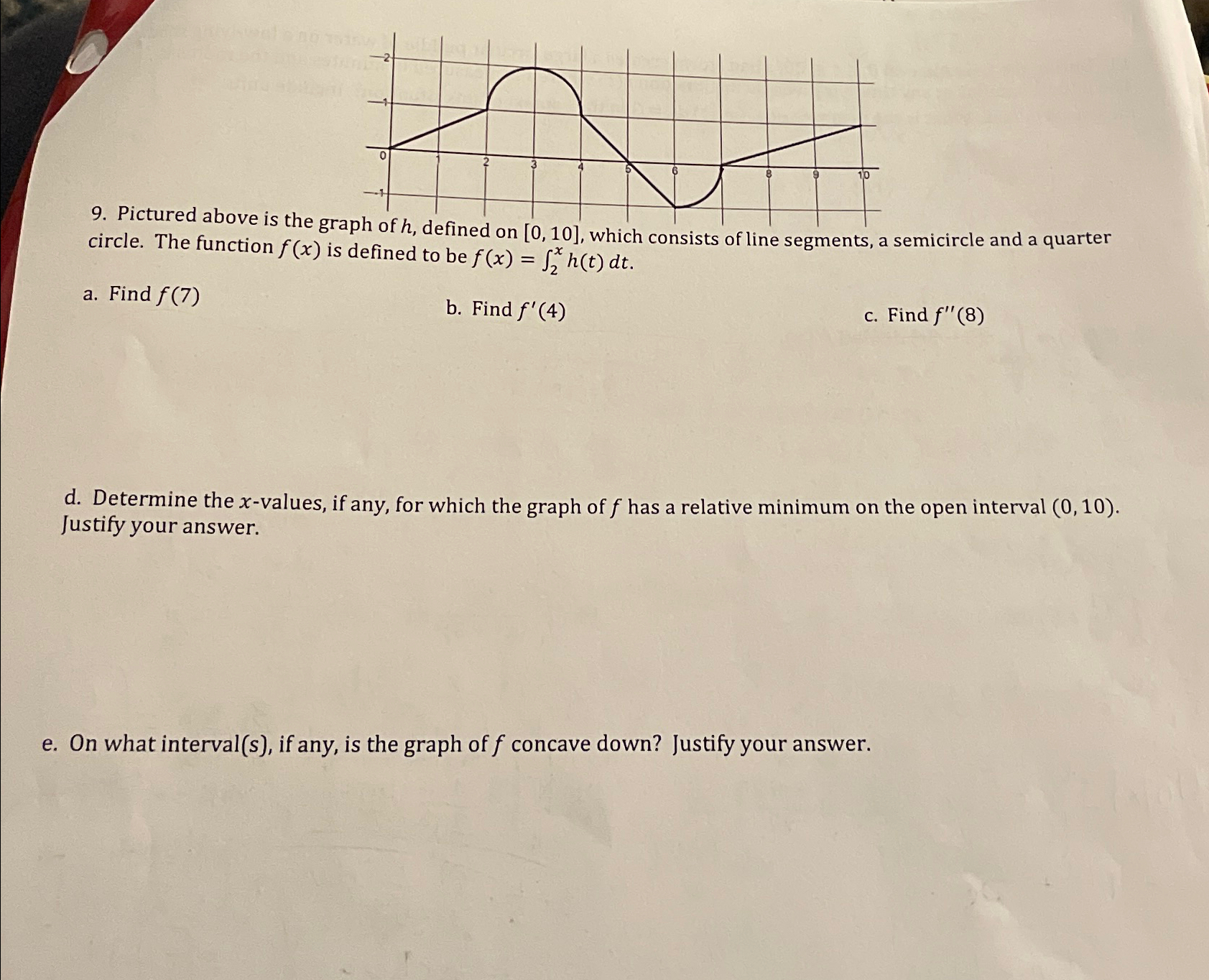 Solved Pictured above is the gracircle. The function f(x) | Chegg.com