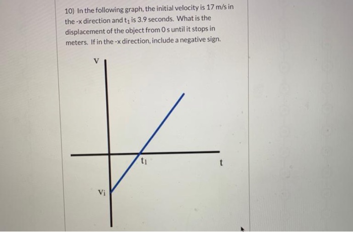 Solved 10) In the following graph, the initial velocity is | Chegg.com