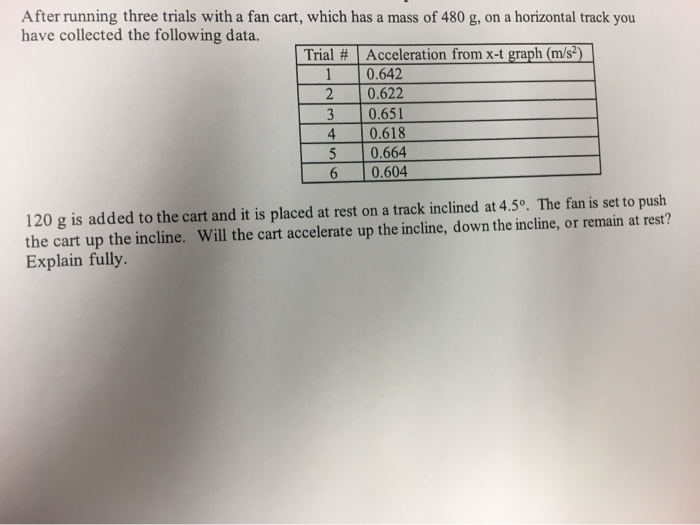 Solved After running three trials with a fan cart, which has | Chegg.com