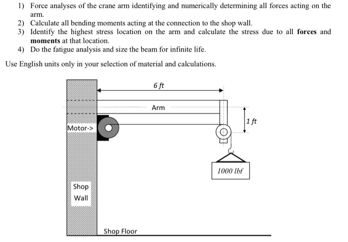 Solved 1) Force analyses of the crane arm identifying and | Chegg.com