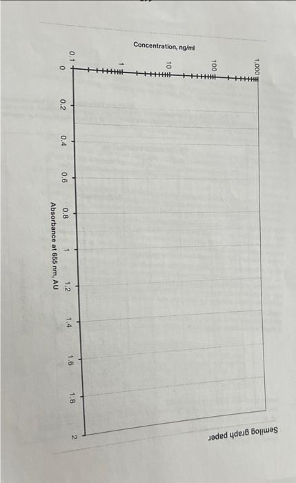Semilog graph paper | Chegg.com