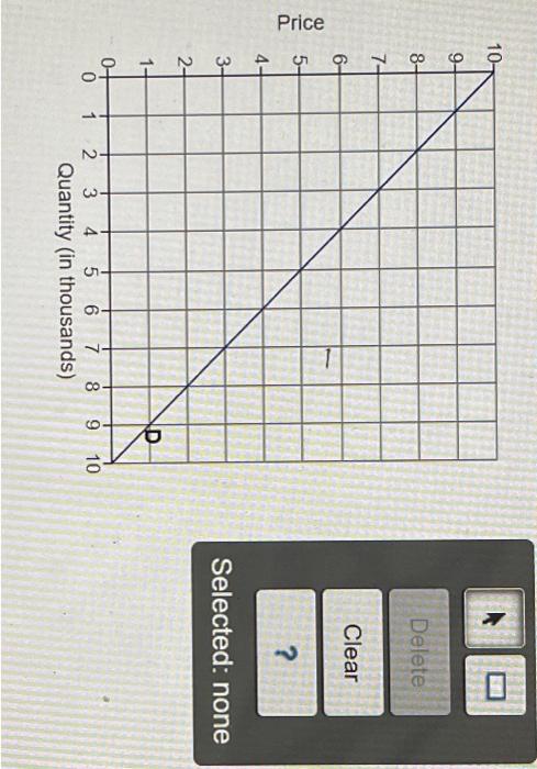 Solved The graph on the right shows the market demand curve | Chegg.com