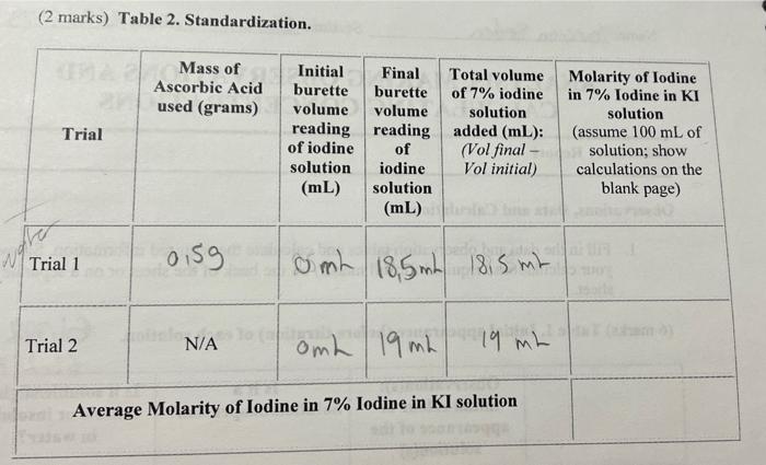 Solved (2 marks) Table 2. Standardization.(2 marks) Table 3. | Chegg.com