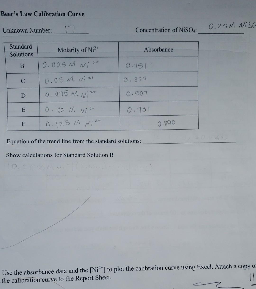 Solved Beer's Law Calibration Curve Unknown Number: רו 0.25M | Chegg.com