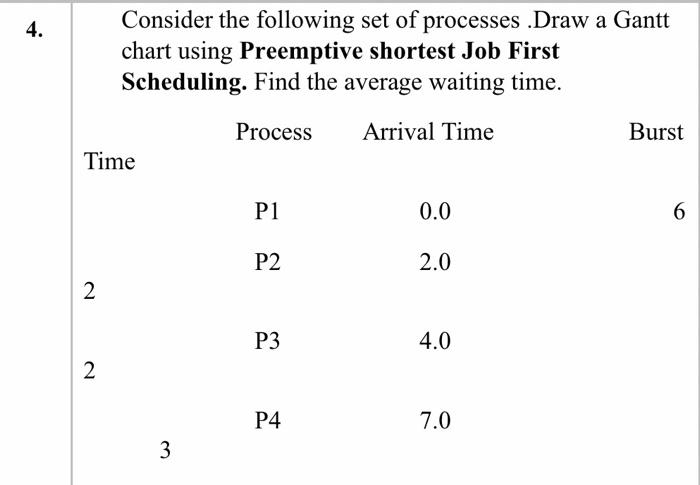 Solved Consider The Following Set Of Processes Draw A Gantt