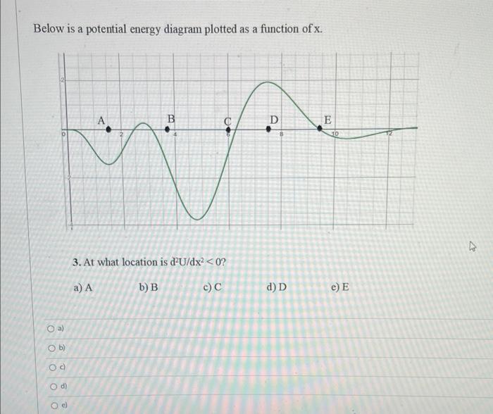 Solved Below is a potential energy diagram plotted as a | Chegg.com