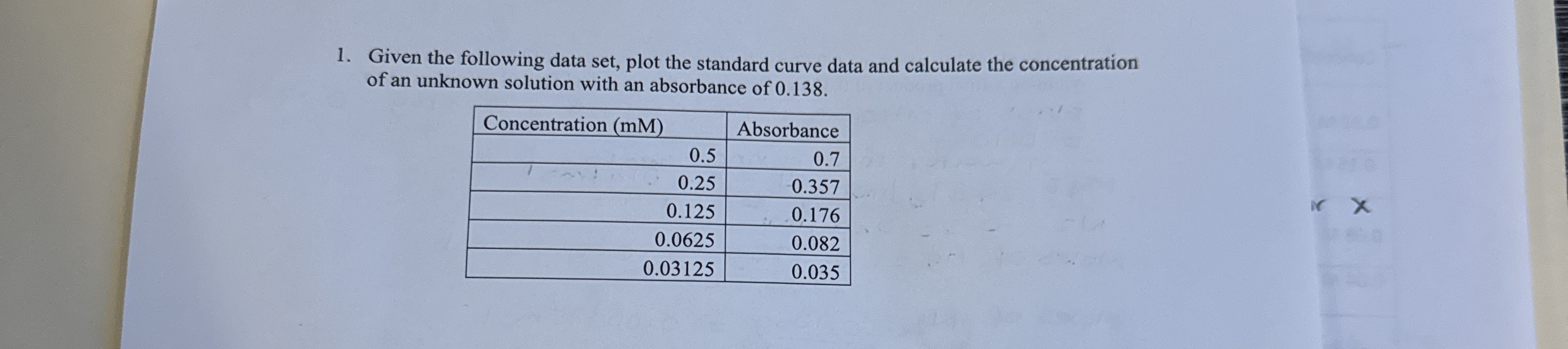 Solved Provide graph in excel, also provide the equation | Chegg.com