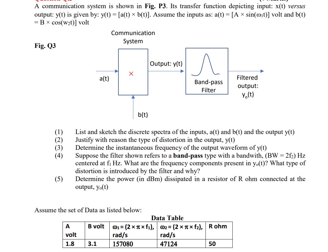 Solved A communication system is shown in Fig. P3. ﻿Its | Chegg.com