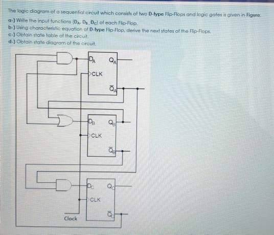 Solved The logic diagram of a sequential circuit which | Chegg.com